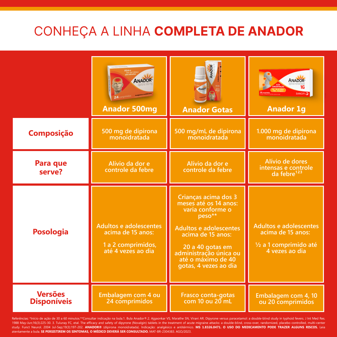 Analgésico e Antitérmico Anador 1g com 20 Comprimidos